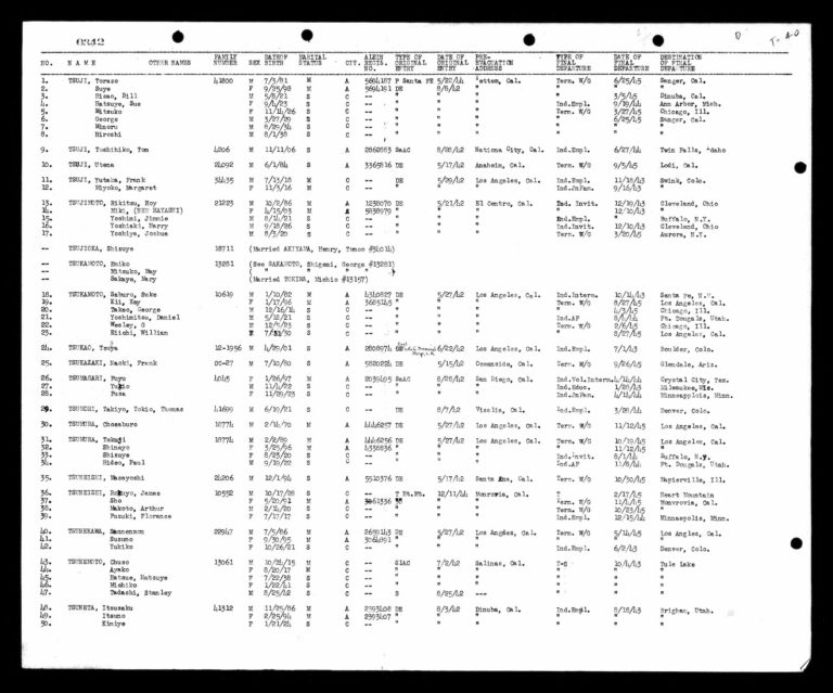 Poston - Exploring America's Concentration Camps - Japanese American ...